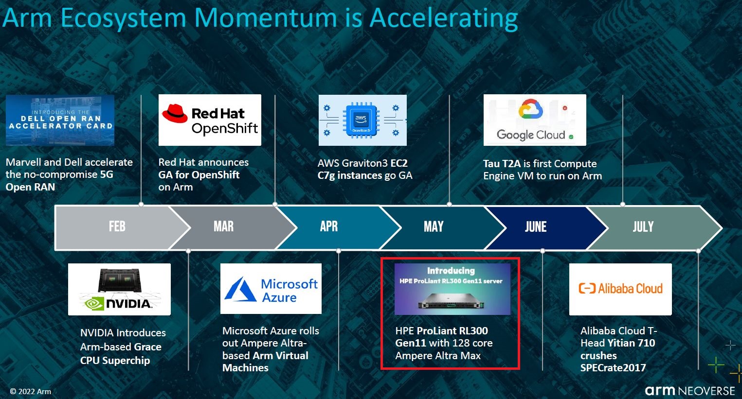 伺服器平臺邁向11代設計，HPE第二款Arm架構伺服器登場 | iThome